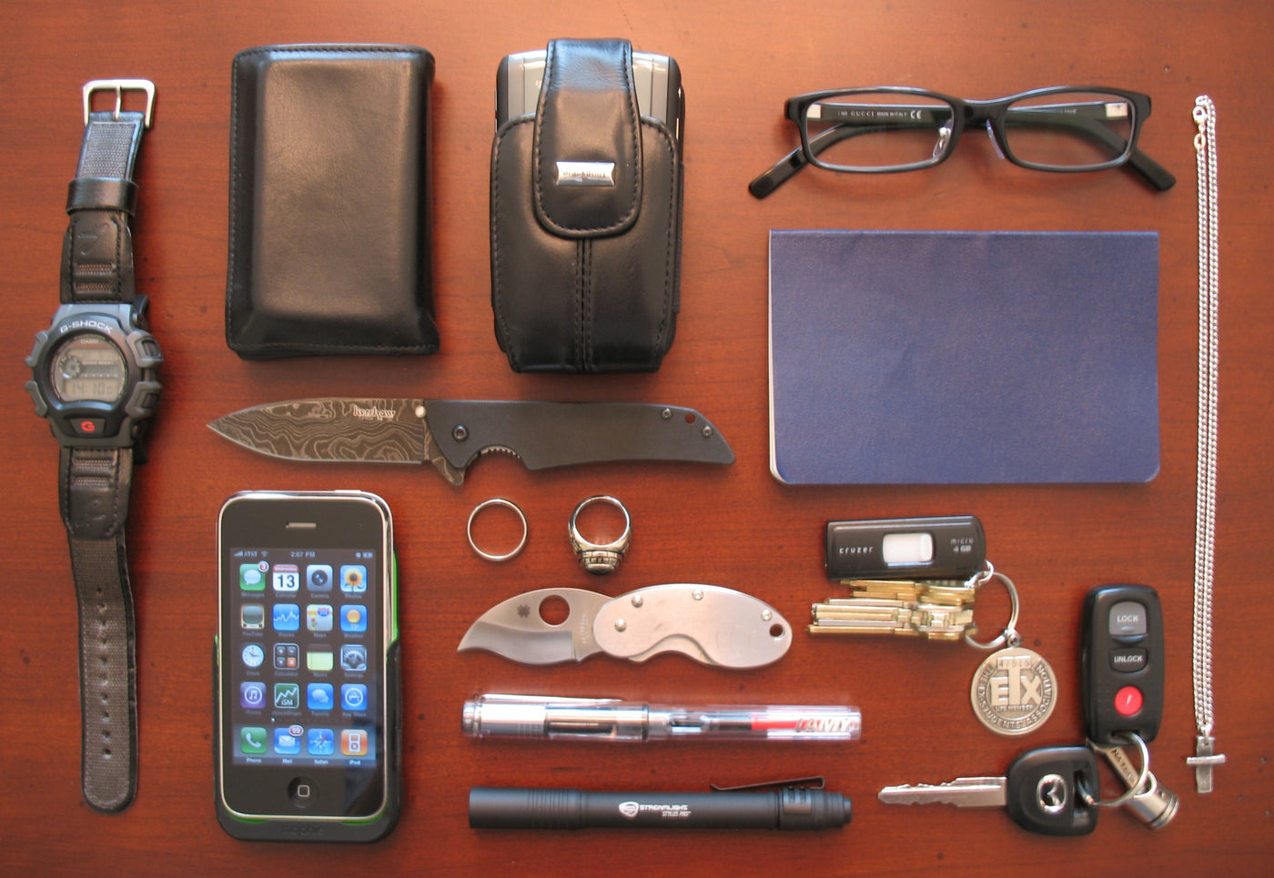 The Ultimate Guide for Creating the Best EDC Checklist – MIRA Safety