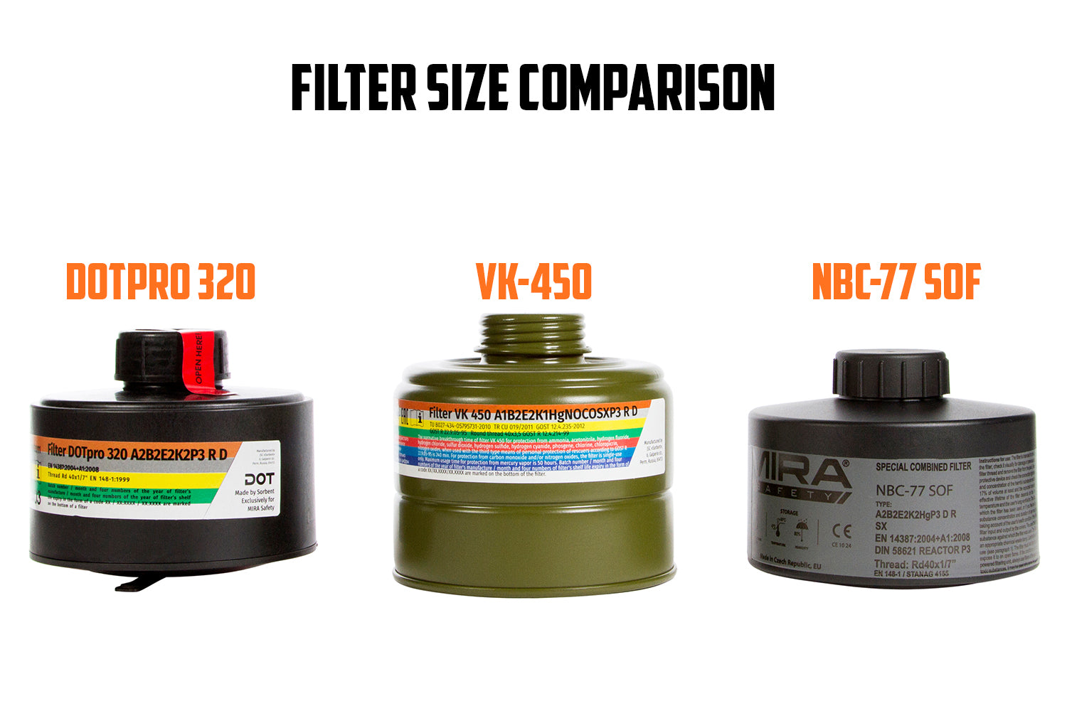 CBRN Gas Mask Filter NBC-77 SOF 40mm | MIRA Safety